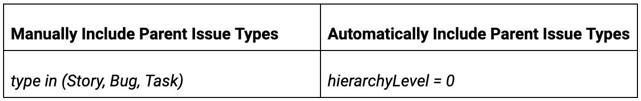 Mastering Jira: Understanding Issue Types & Hierarchies